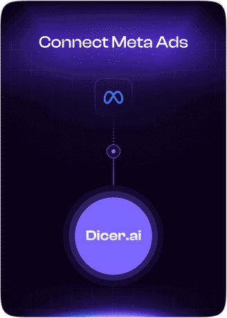 Dicer.ai | AI Marketing Insights